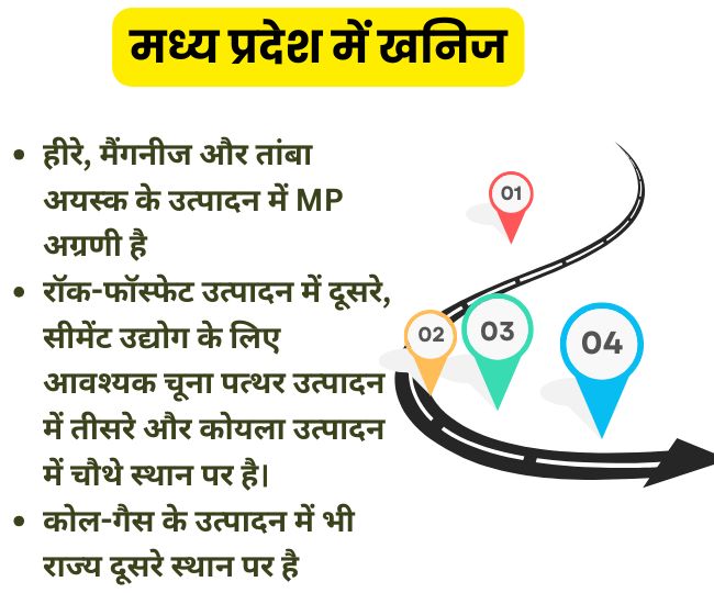 भोपाल में 17-18 अक्टूबर को माइनिंग कॉन्क्लेव, निवेश को आकर्षित करने का लक्ष्य - MP Mining ...